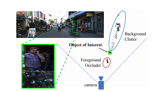 Frustum PointNets for 3D Object Detection for RGB-D Data | by Sanket Gujar | Medium