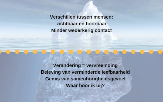 Toekomstlab in de Norbertus? #Horst | by Paulien Taken | Toekomstlabs ...