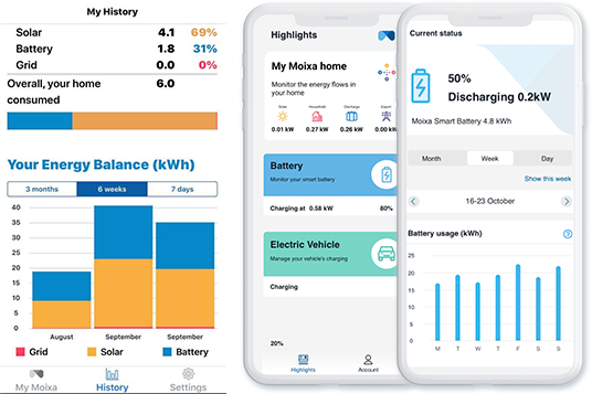 How to design for IoT smart battery dashboard | by Charlotte Zhang | Medium