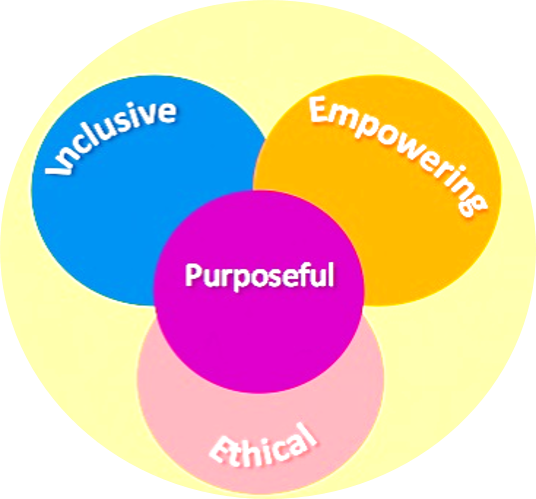 Leadership in the Digital Age: the rise of the Relational Leader | by ...