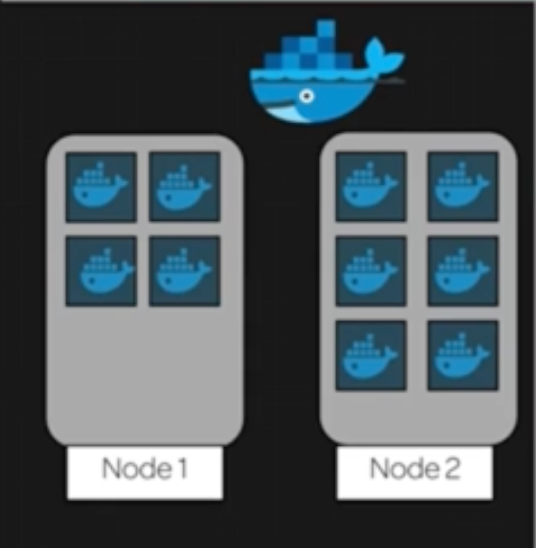 Why we need Kubernetes?. Docker Container Problems: | by Afnan Amin Ali ...