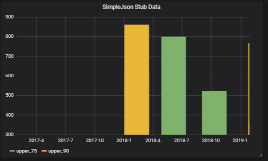 SimpleJson datasource implementation in Grafana using SparkJava | by Raghavendra Samant | Medium