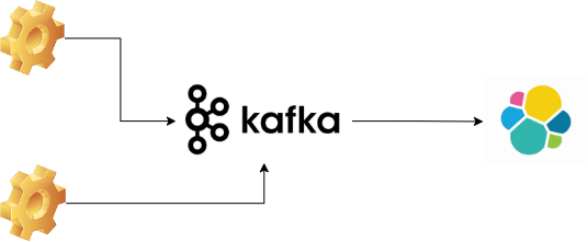 Building Efficient Log Processing with Kafka and the ELK Stack | by Badr-Eddine EL KANTOURI ...