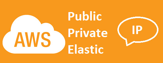 [SAA-C03: Part 3]- AWS IPs Explained: Private, Public, and Elastic — What’s the Difference? | by ...