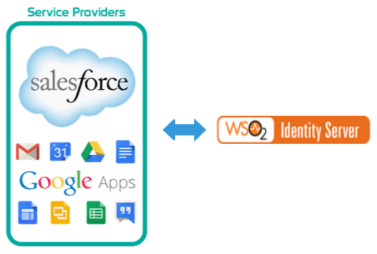Integrate Tableau with WSO2 Identity Server | by Dinali Rosemin ...