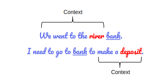 Difference between Word2Vec and BERT | Medium Difference between Word2Vec and BERT | Medium