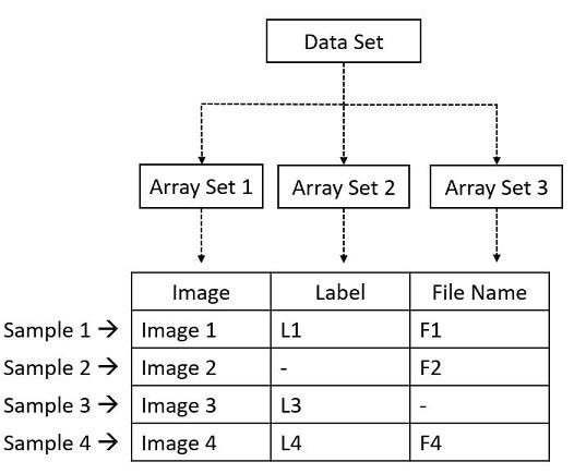 Here’s a Quick Start Guide on Hangar | by Hanoona Rasheed | FSE.ai | Medium