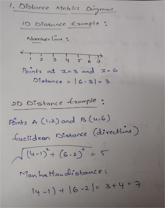 Distance metrics in machine learning: Eculidean & manhattan Distances in K-Means, K-Means++and ...