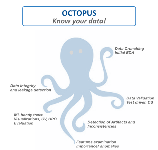 Know Your Data!! Test-driven Data Science | by Gershon Celniker | Medium