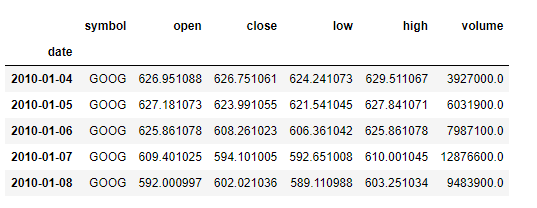 Interactively visualize time series data | by Aqsa Yousaf | Medium