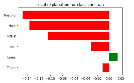 Explainable AI (Part-3): Local Interpretable Model-agnostic ...