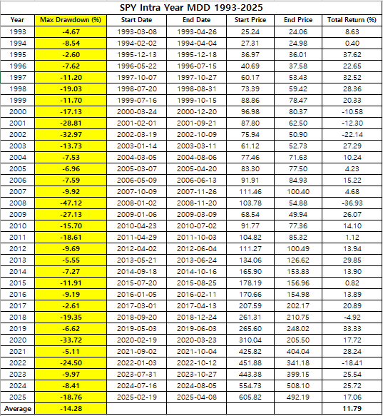 Intra-Year Maximum Drawdown (MDD): A Different Tool for a Different ...