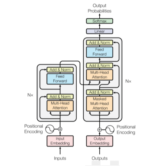Transformers Explained: From Attention to Implementation in Python | by ...