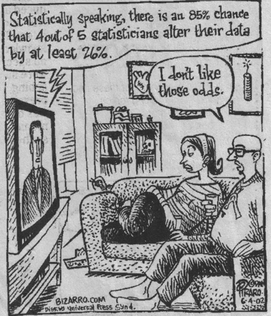 The usual misinterpretations in Statistical Inference | by Ivan Tomin ...
