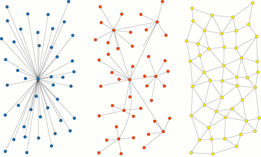Decentralized exchanges for dummies — why decentralization? | by Xin ...