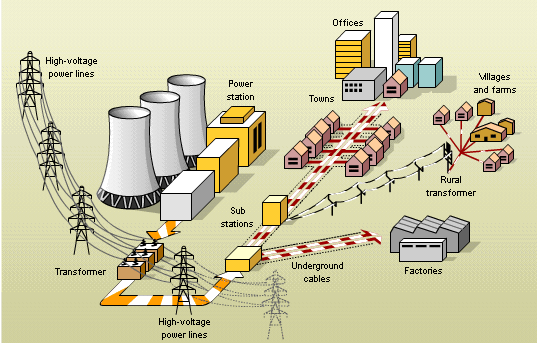 Power System Analysis Lab Experiments using Matlab — Manual ...