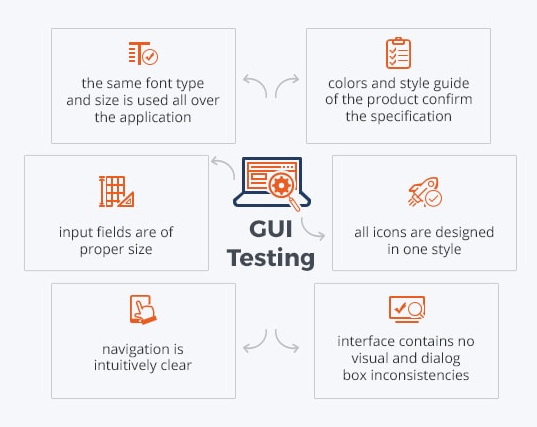 Object Oriented Testing Composition And Encapsulation By Shubham Pal