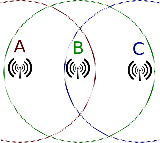 Solving the Hidden Terminal Problem using RTS/CTS mechanism | by Oshada ...