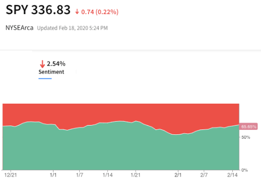 Rds B Stock Quote