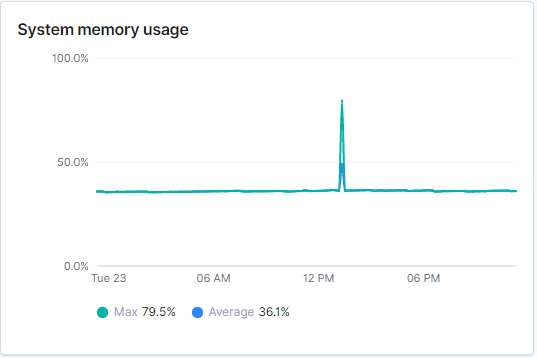 Monitoring Python Applications with Elastic APM | by Jimit Dholakia ...