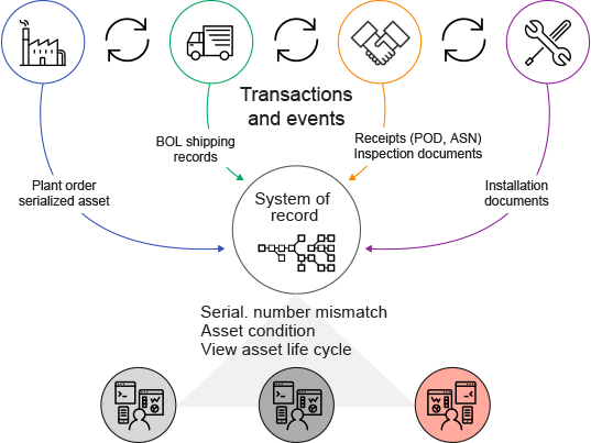 Asset management in the blockchain | by We Are Atomic Fund | Atomic ...