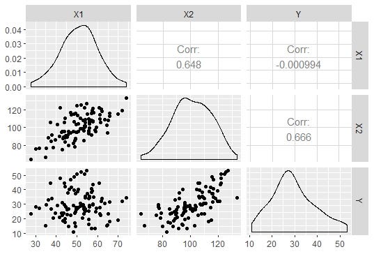 You’re Plotting the Wrong Things. A tip for smarter EDA | by Wicaksono ...