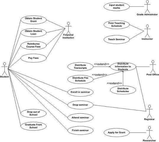 What I learned after writing 7,000 Lines of Full Stack Code | by Vedant ...