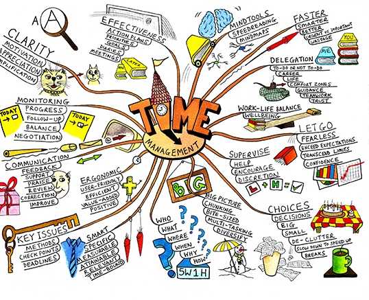 Mind Map Nedir?. Şekiller ve anahtar kelimeler… | by Elif Türkmen | Medium