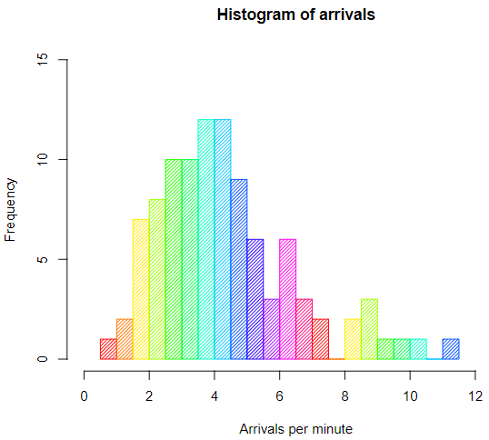Estatistica - Histograma e boxplot | by Leandro Raposo | Medium