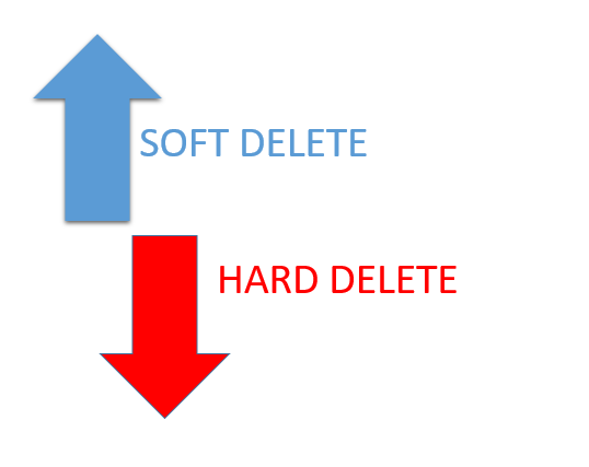 Hard Delete Vs Soft Delete Database Deletion Strategies By Enise