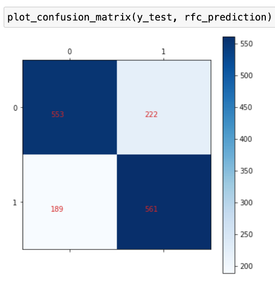 A tale of two subreddits. The purpose of this project is to show… | by ...
