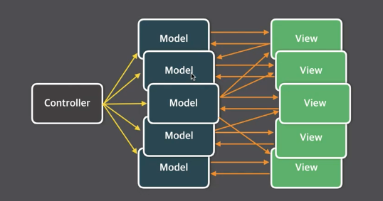 What is Vuex?. what is vuex? vuex? | by Jimmy Gam | Medium