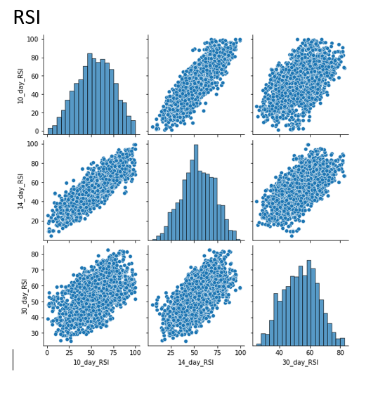 Build a Stock Price directional movement predictor | by disruptivenext ...