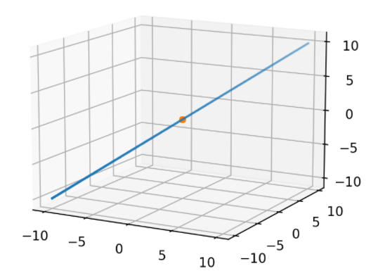 Representing planes and lines in 3D space | by Manpreet Singh Minhas ...