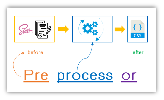 CSS Preprocessor. I am curious what is CSS… | by Alice Richardson | Medium