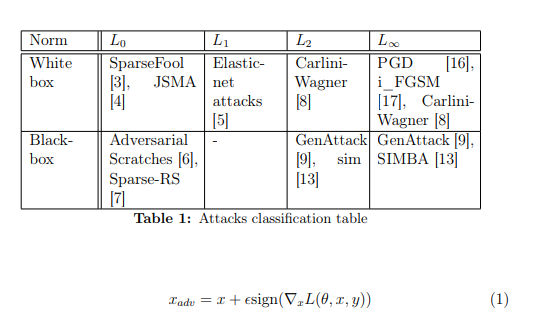 Adversarial Robustness across Representation Spaces | by Heliya Hasani | Medium