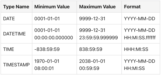 GBase 8a MPP Cluster Supported Data Types | by GBASE database | Aug, 2024 | Medium