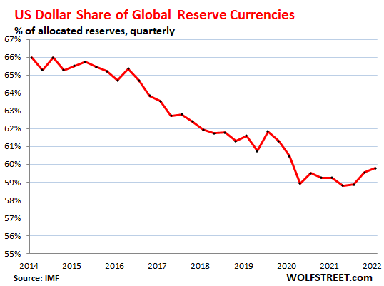What is Happening to the US Dollar? | by OutBox | Apr, 2023 | Medium