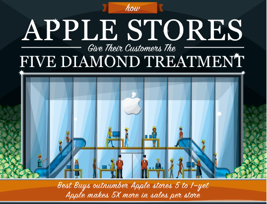 How Apple Brought Art and Service into the Retail Industry | by Brian ...