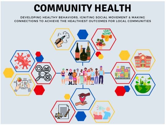 Community Health program sees changes, growth in students | by Greg ...