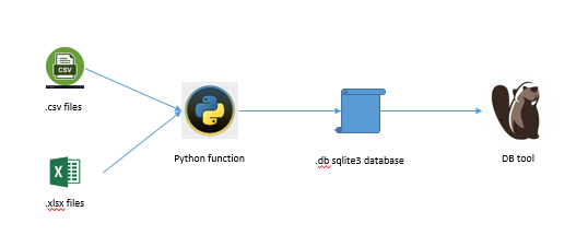 How to query on .csv and .xlsx (excel) files. | by Joy Maitra | Medium