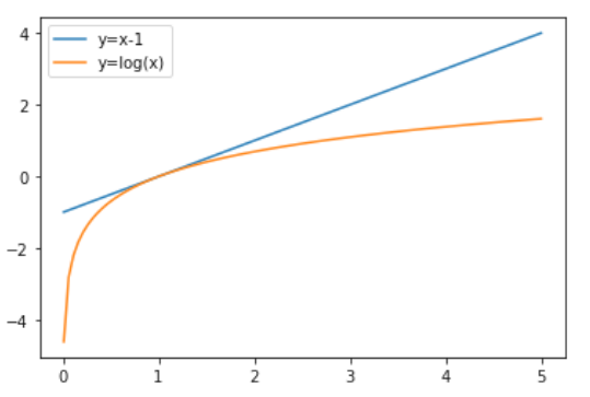 Understanding softmax, cross-entropy, and KL-divergence | by Samuel ...