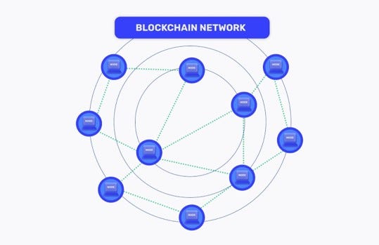 What are Blockchain Nodes? A Complete Guide | by Dianadsouza | Medium
