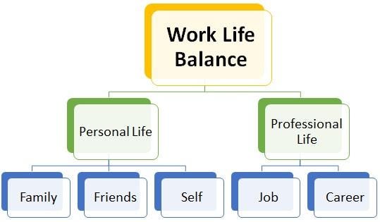 Solutions for a better work-life balance | Medium