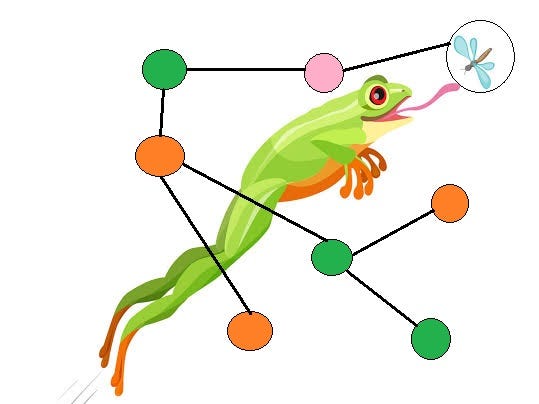 Mathematics for Software Testing (Part2) — understanding Graph Theory ...
