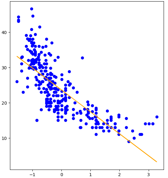 Linear Regression From Scratch: Mastering the Fundamentals 🚀 | by Victor Yaotse Agbadan | Jun ...