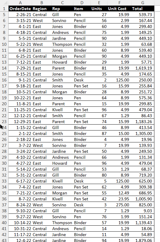 How to Sort Datatable Using LINQ in UiPath - Manoj Batra - Medium
