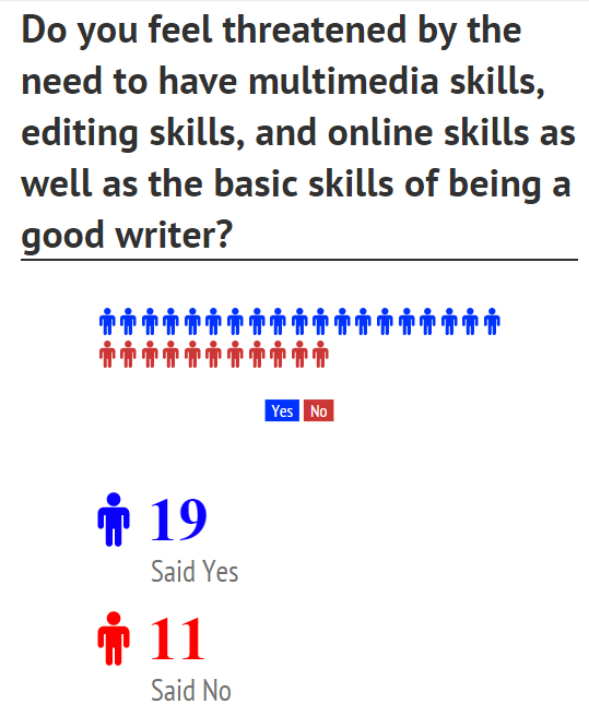 Are journalism students under too much pressure to have multimedia ...
