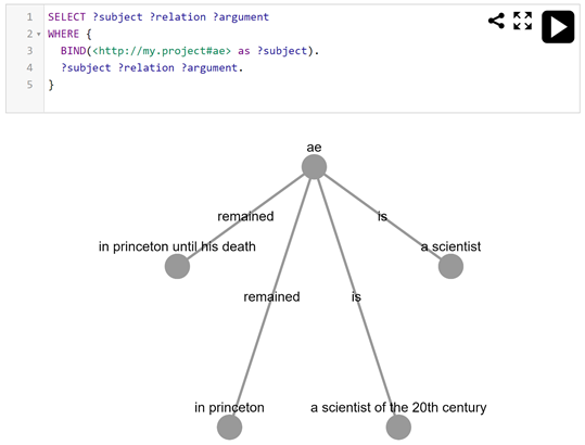 Leveraging microservices for relationship-based text exploration | by ...