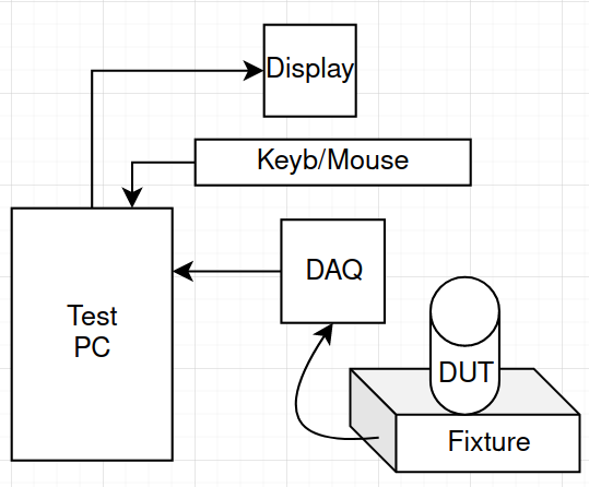 Test System Design process and principles | by akarsh mallya | Medium